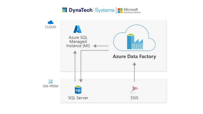 Data Integration Efficiency with Azure Data Factory - Dynatech Systems